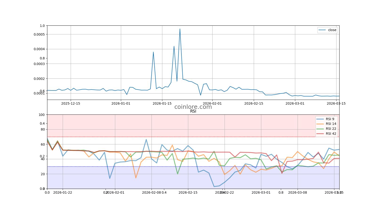 WhiteRock RSI indicator