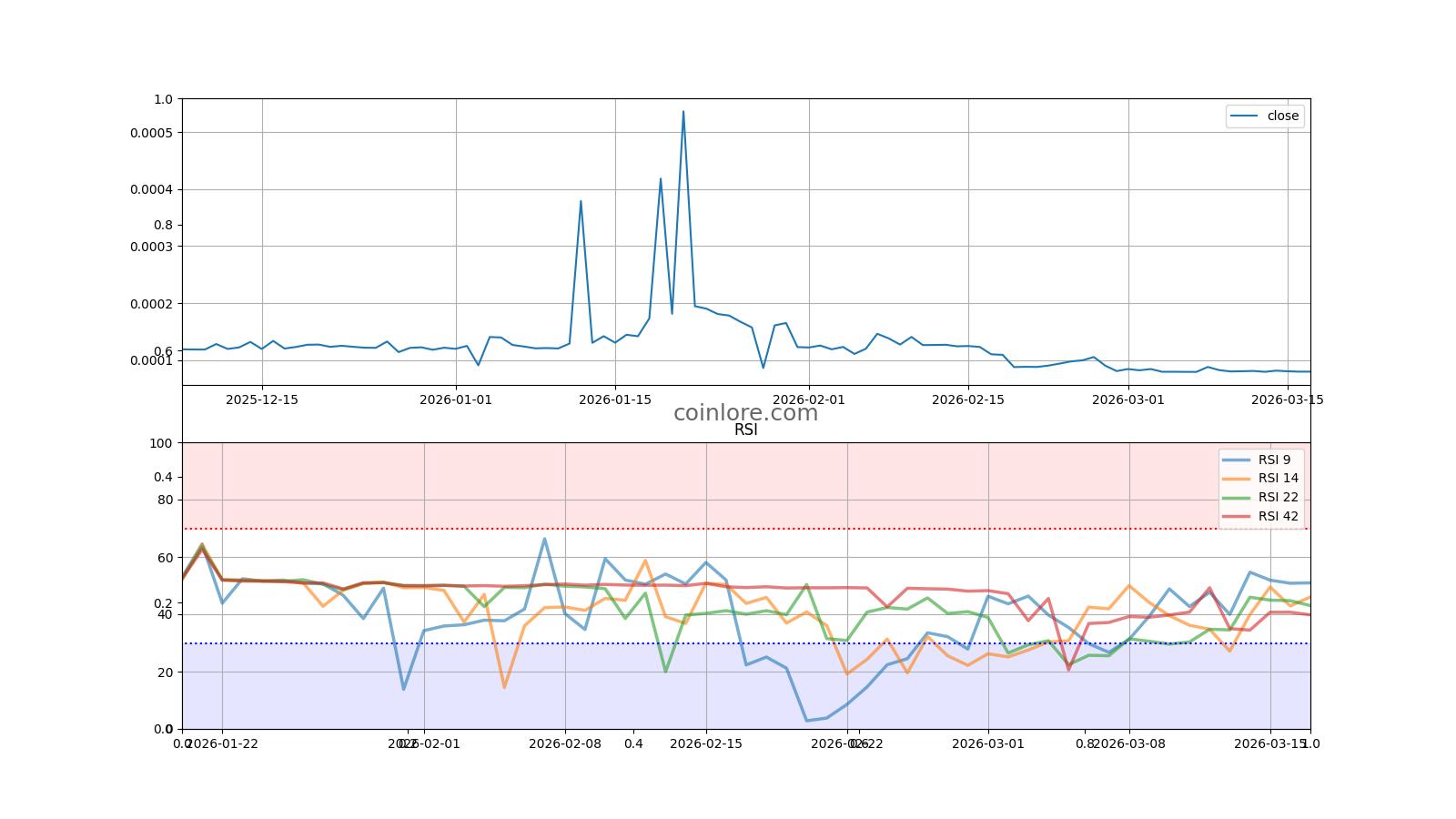 WhiteRock RSI indicator
