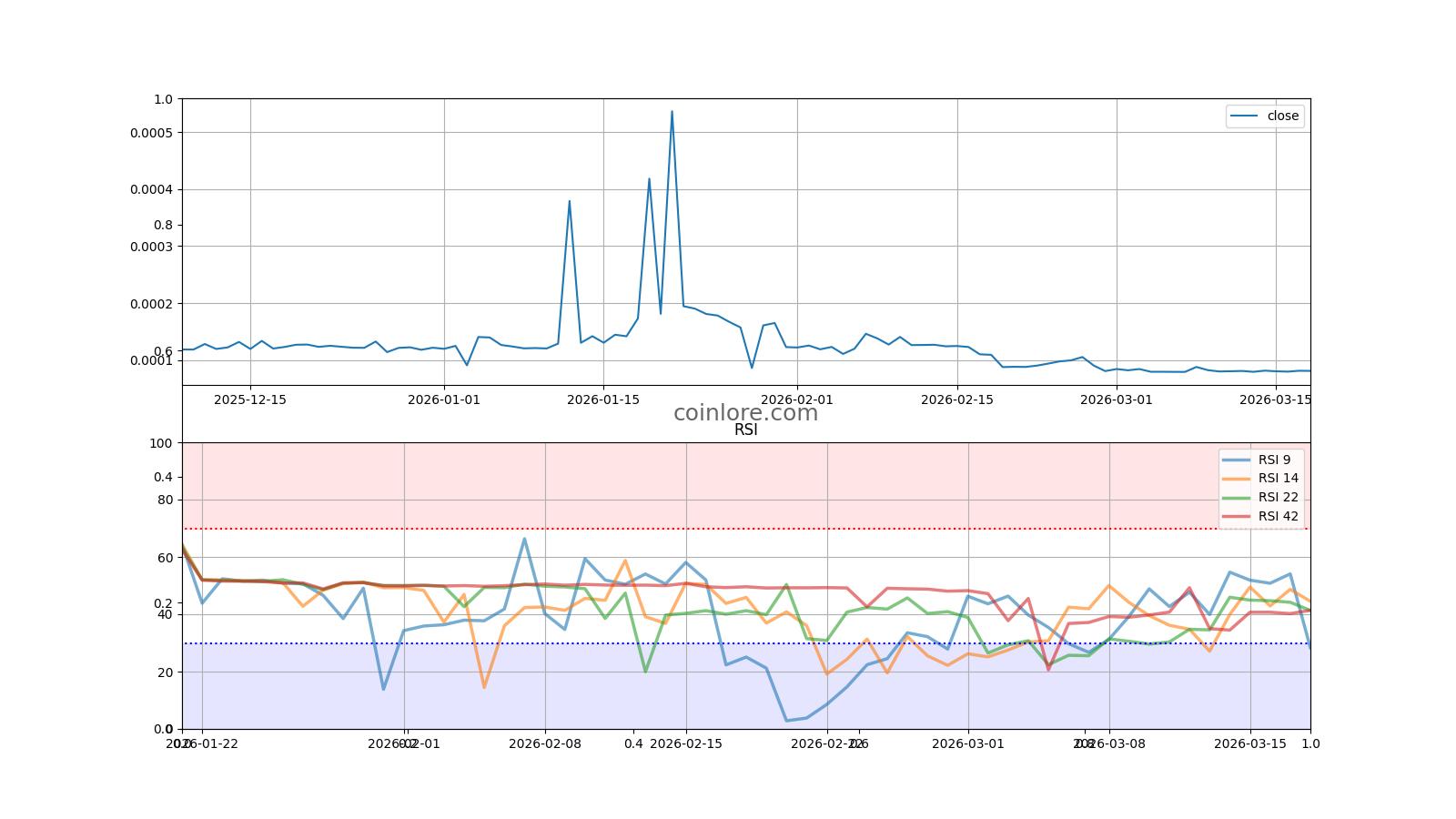 WhiteRock RSI indicator