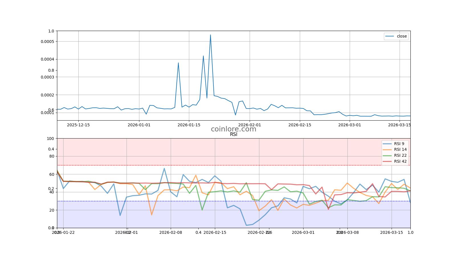 WhiteRock RSI indicator