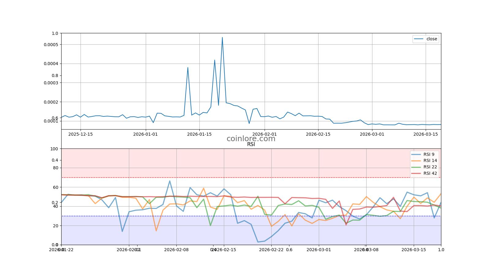 WhiteRock RSI indicator