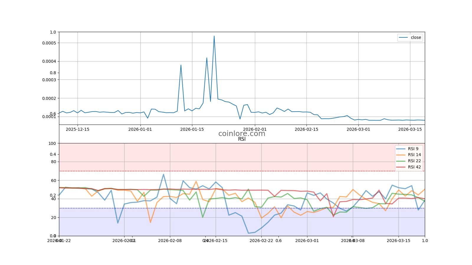 WhiteRock RSI indicator