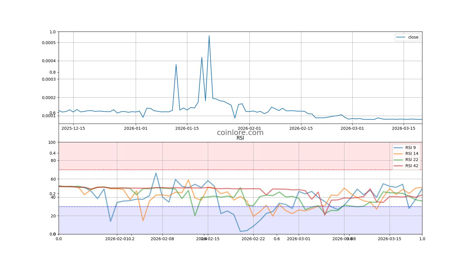 WhiteRock RSI indicator