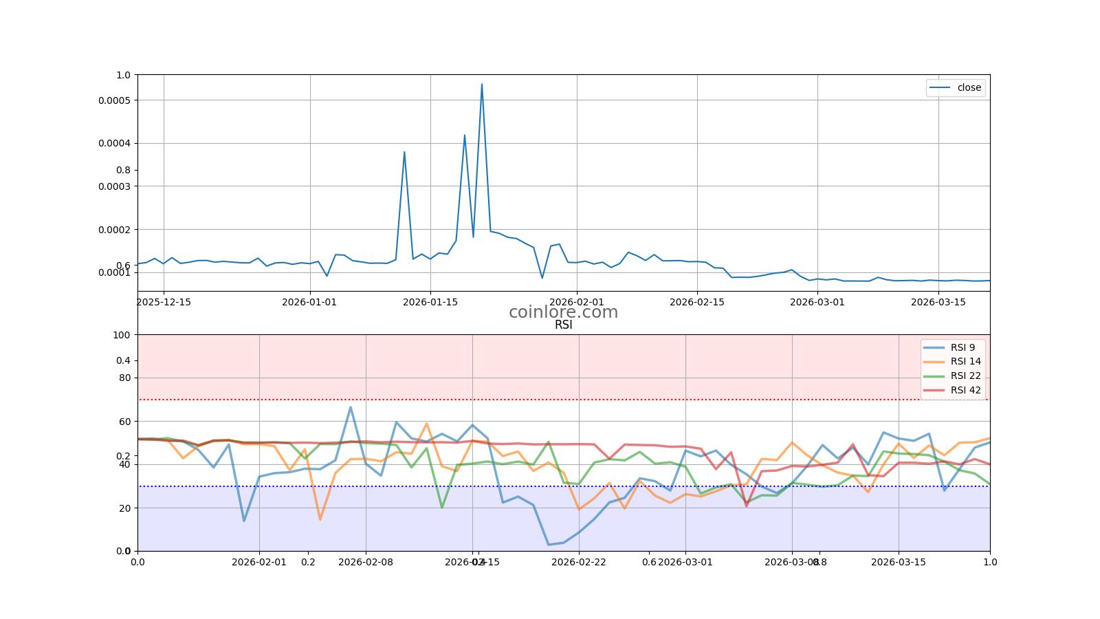 WhiteRock RSI indicator