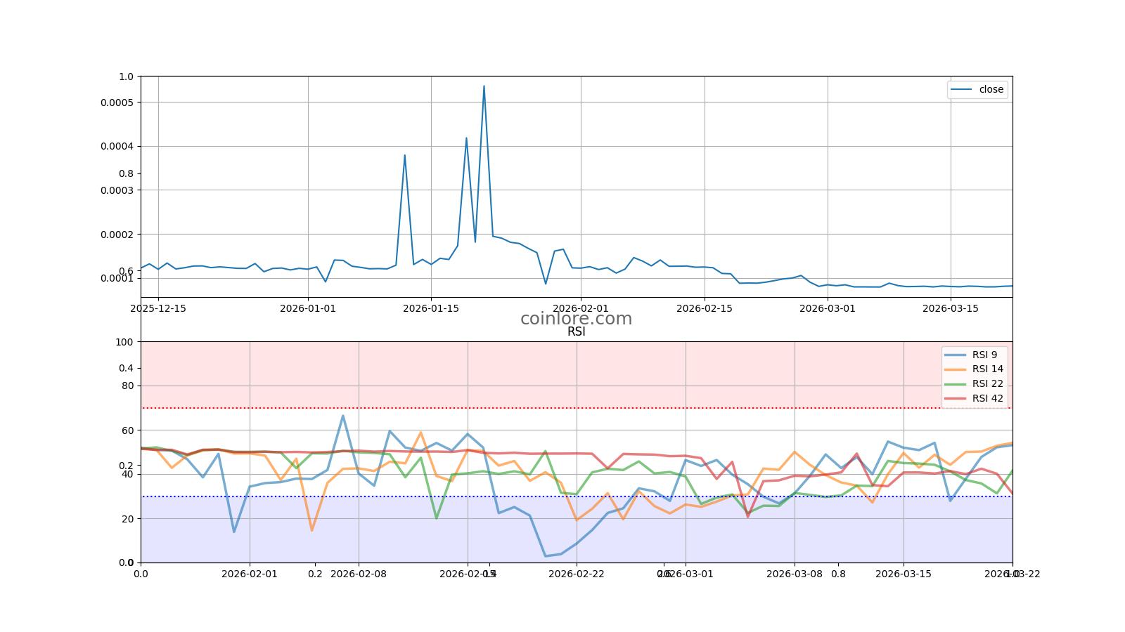 WhiteRock RSI indicator