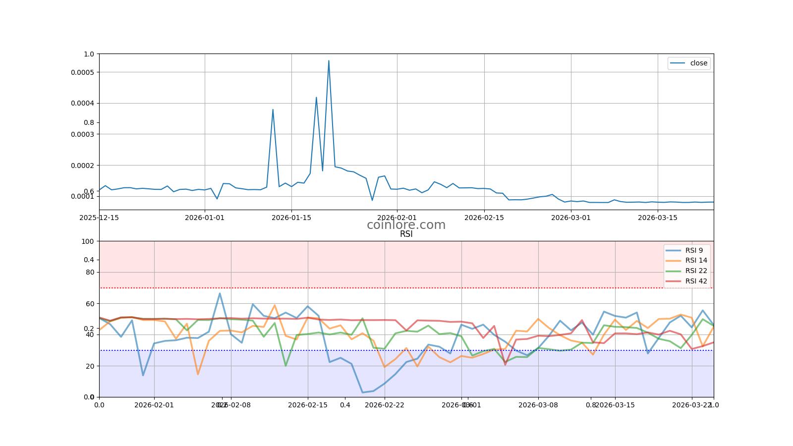 WhiteRock RSI indicator