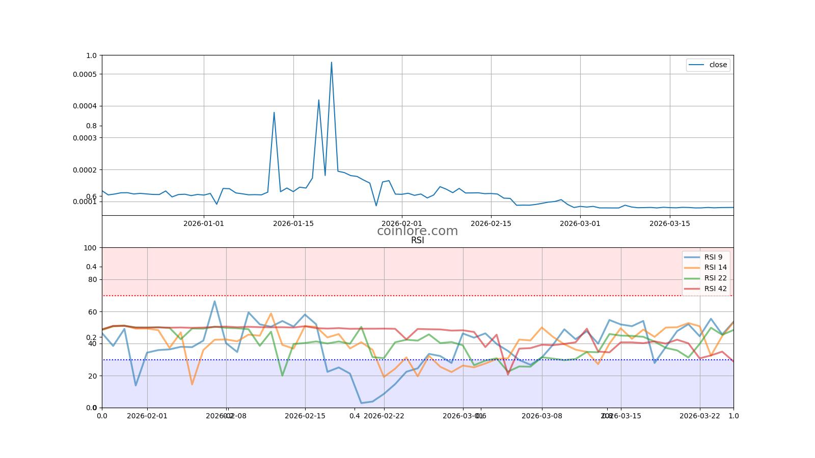 WhiteRock RSI indicator