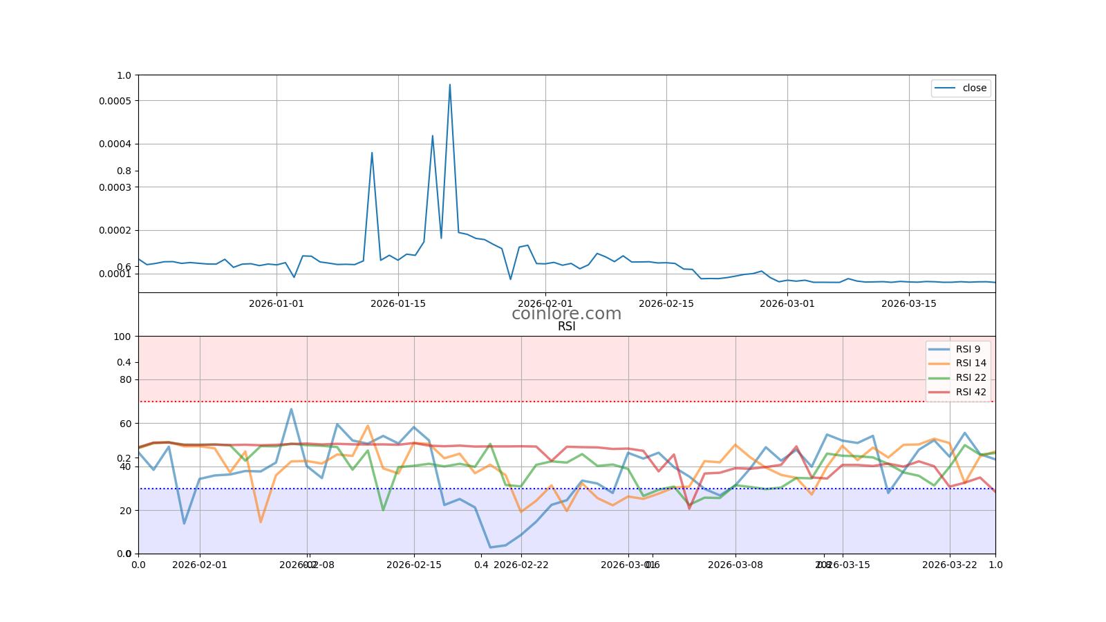 WhiteRock RSI indicator