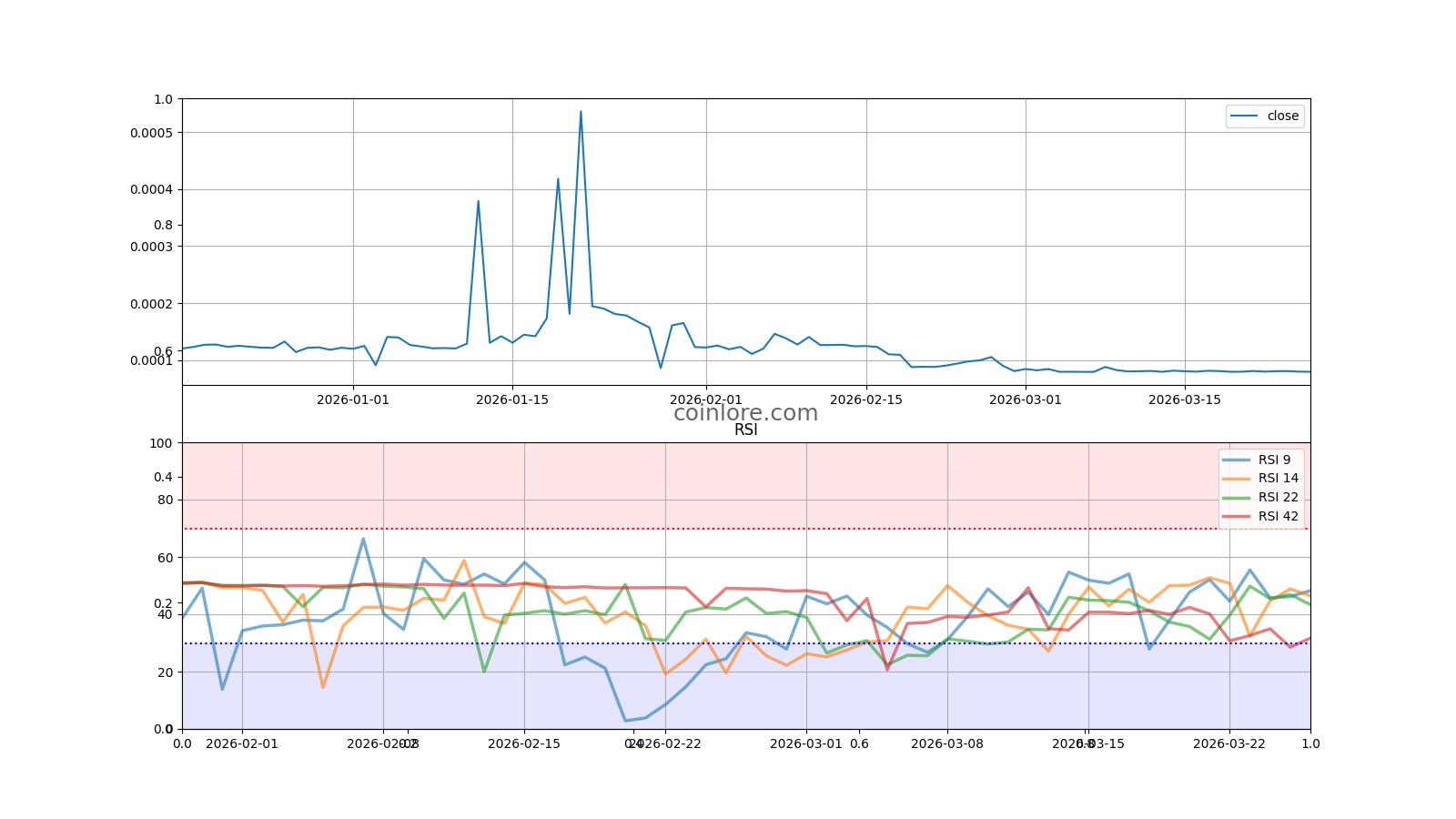 WhiteRock RSI indicator