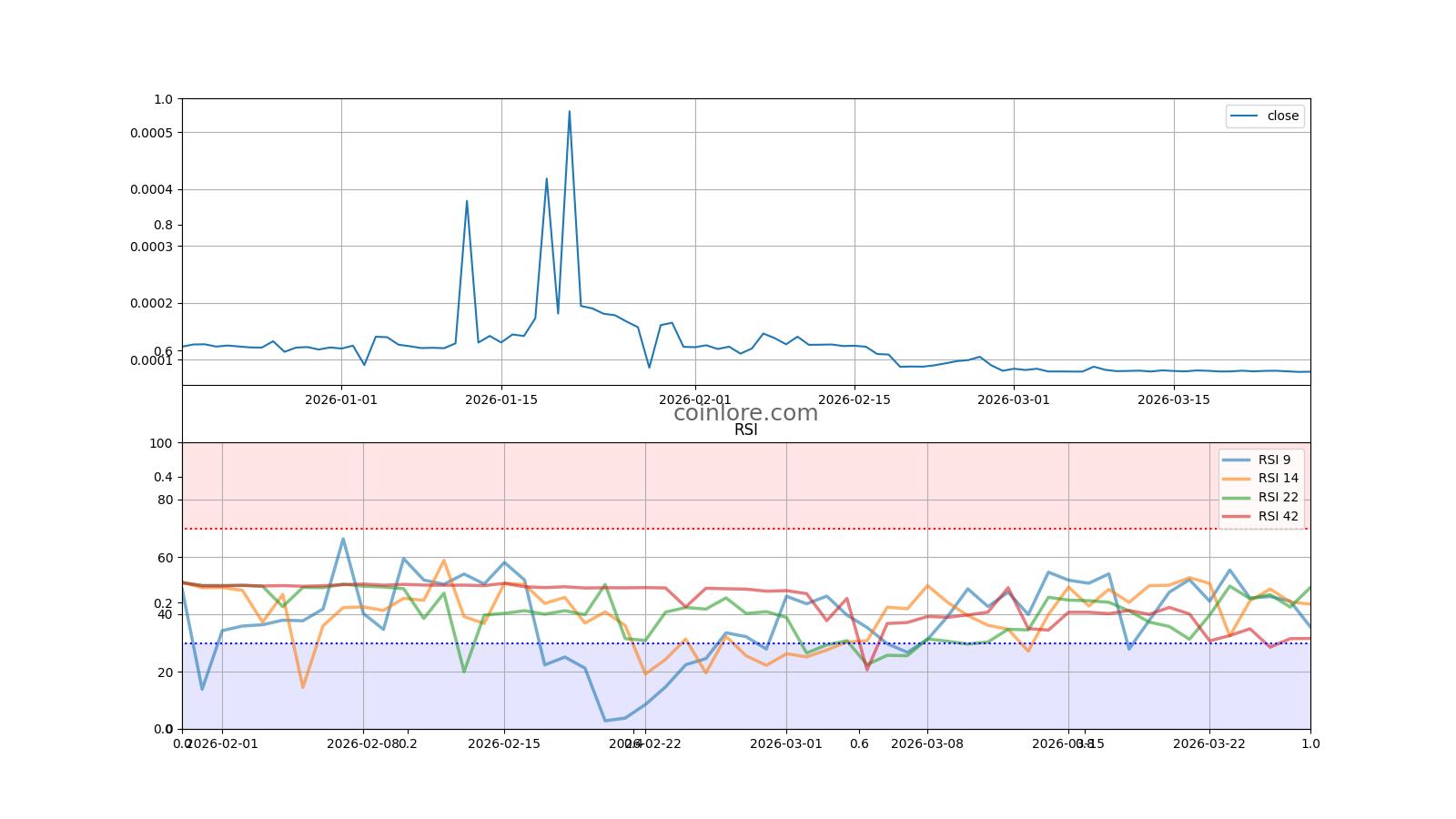 WhiteRock RSI indicator