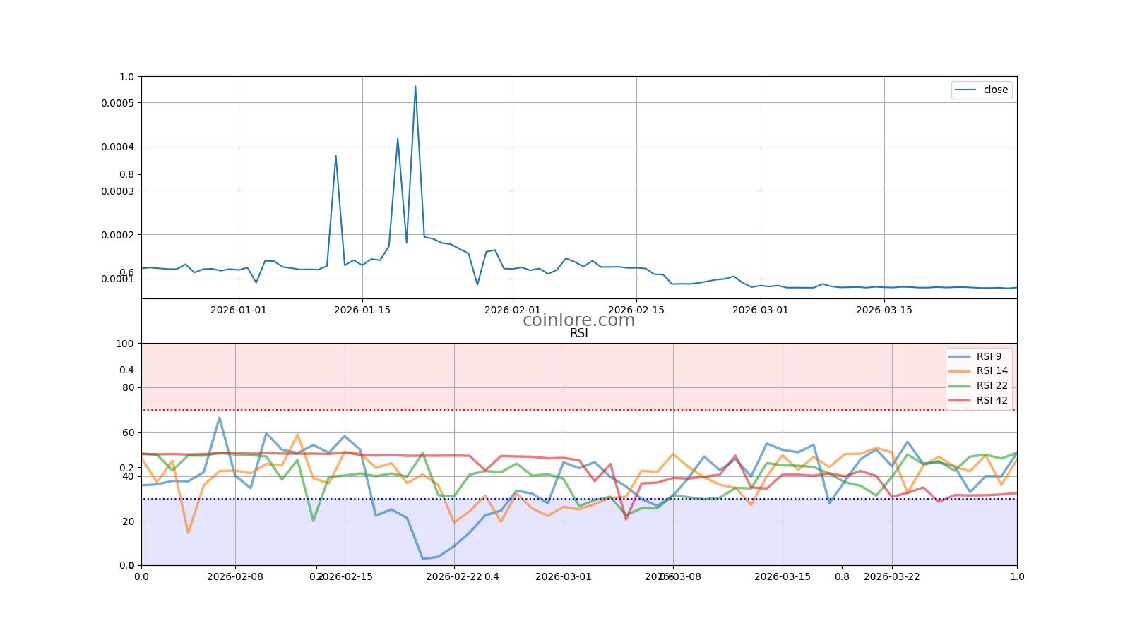 WhiteRock RSI indicator