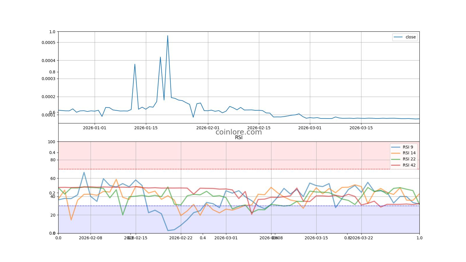 WhiteRock RSI indicator