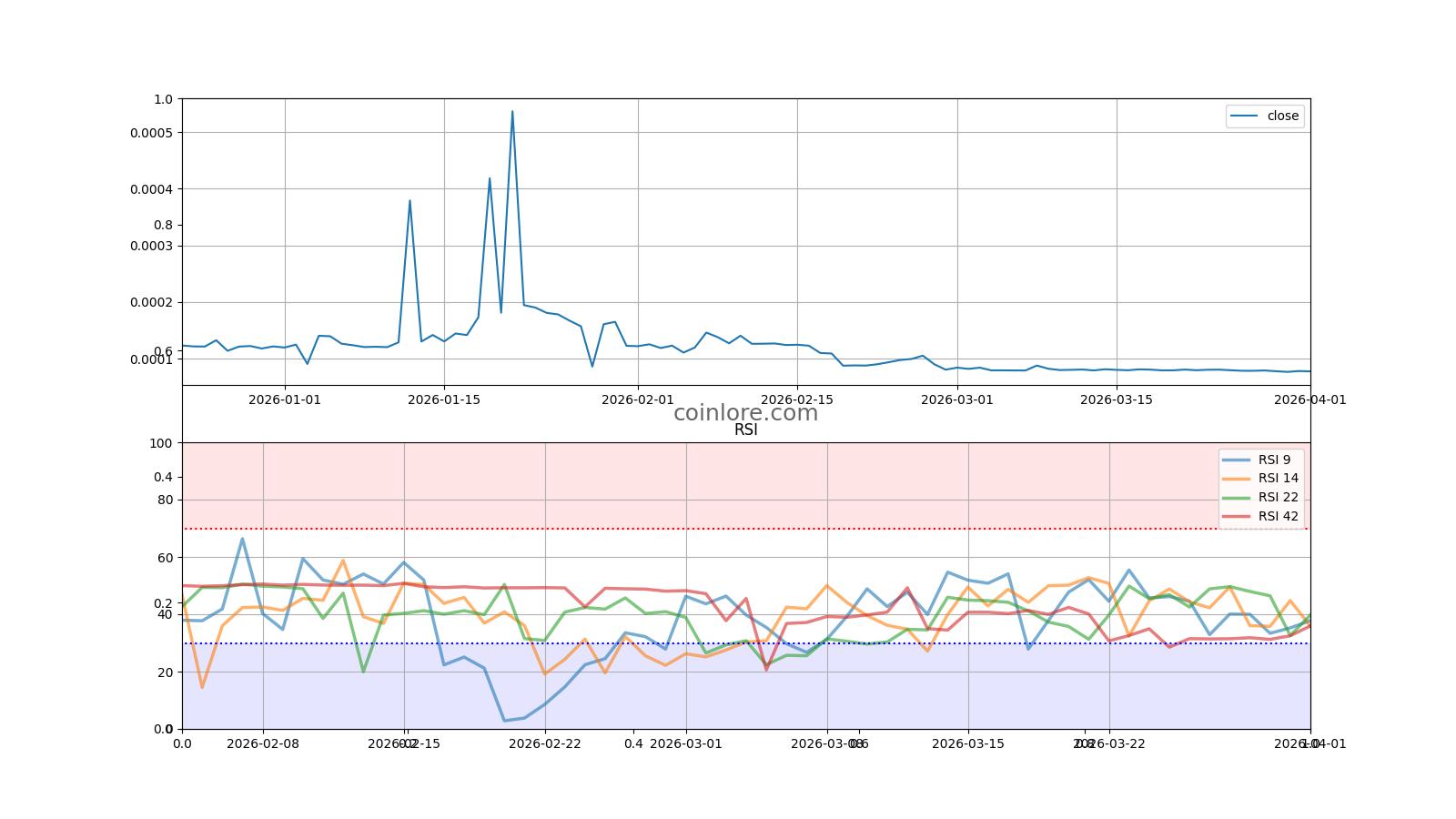 WhiteRock RSI indicator