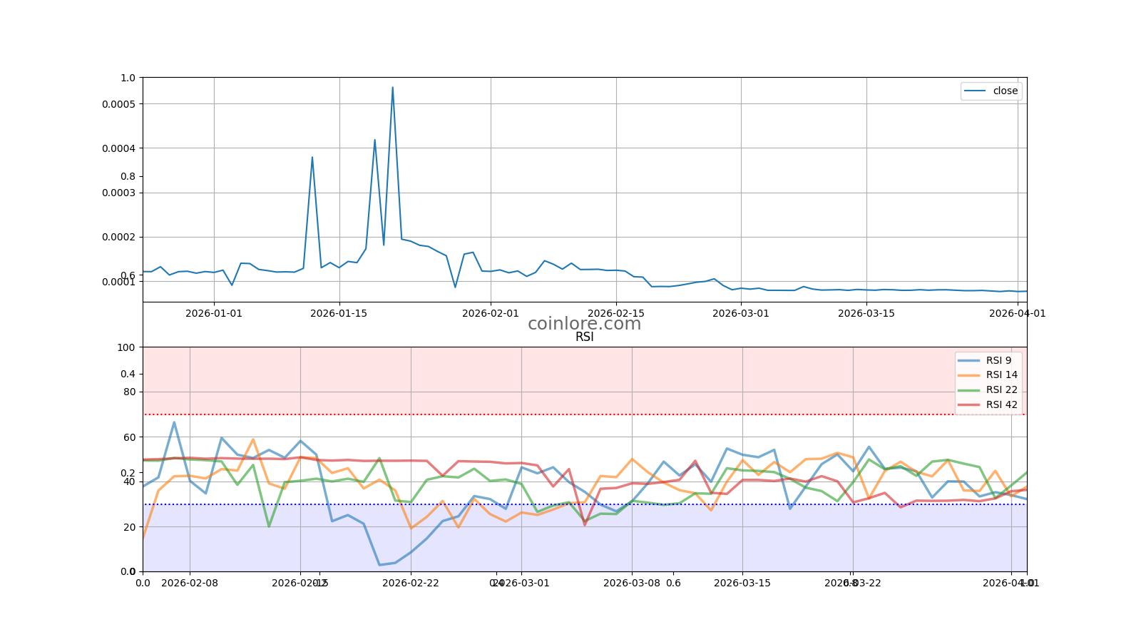 WhiteRock RSI indicator