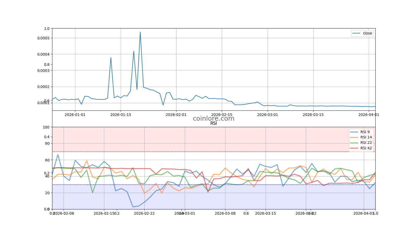 WhiteRock RSI indicator