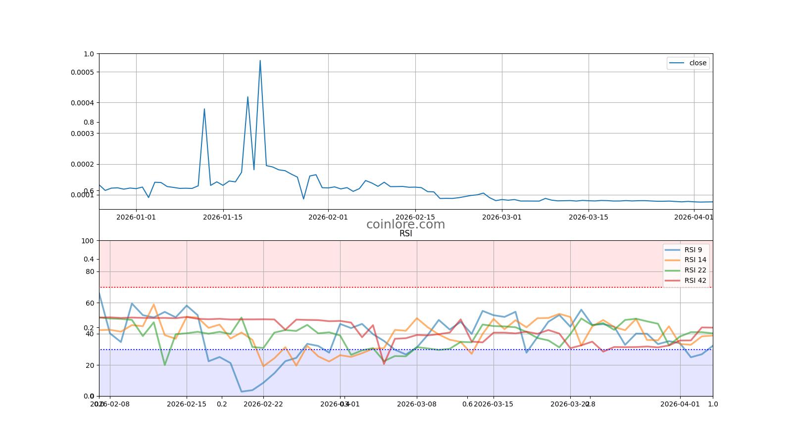 WhiteRock RSI indicator