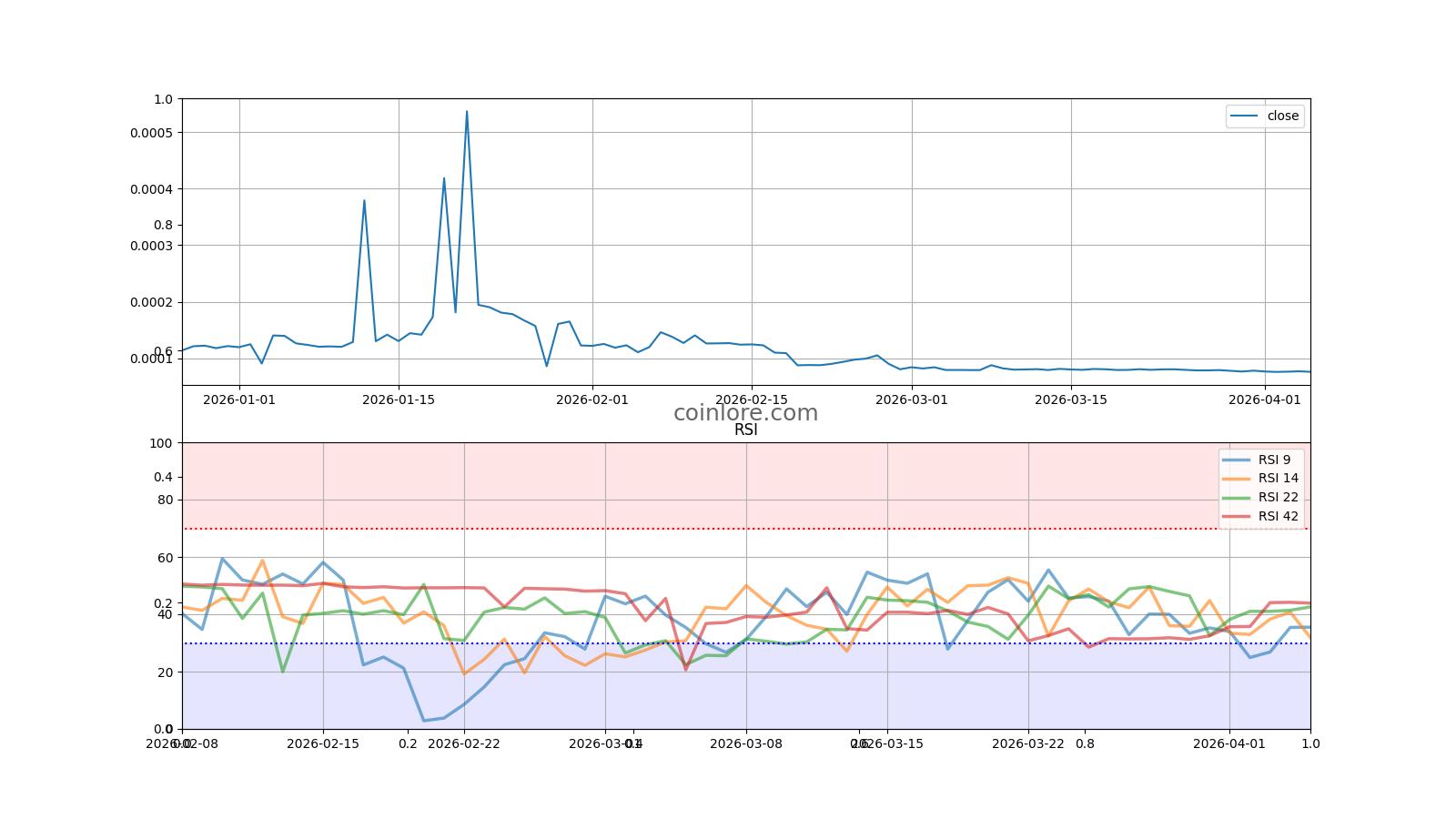 WhiteRock RSI indicator