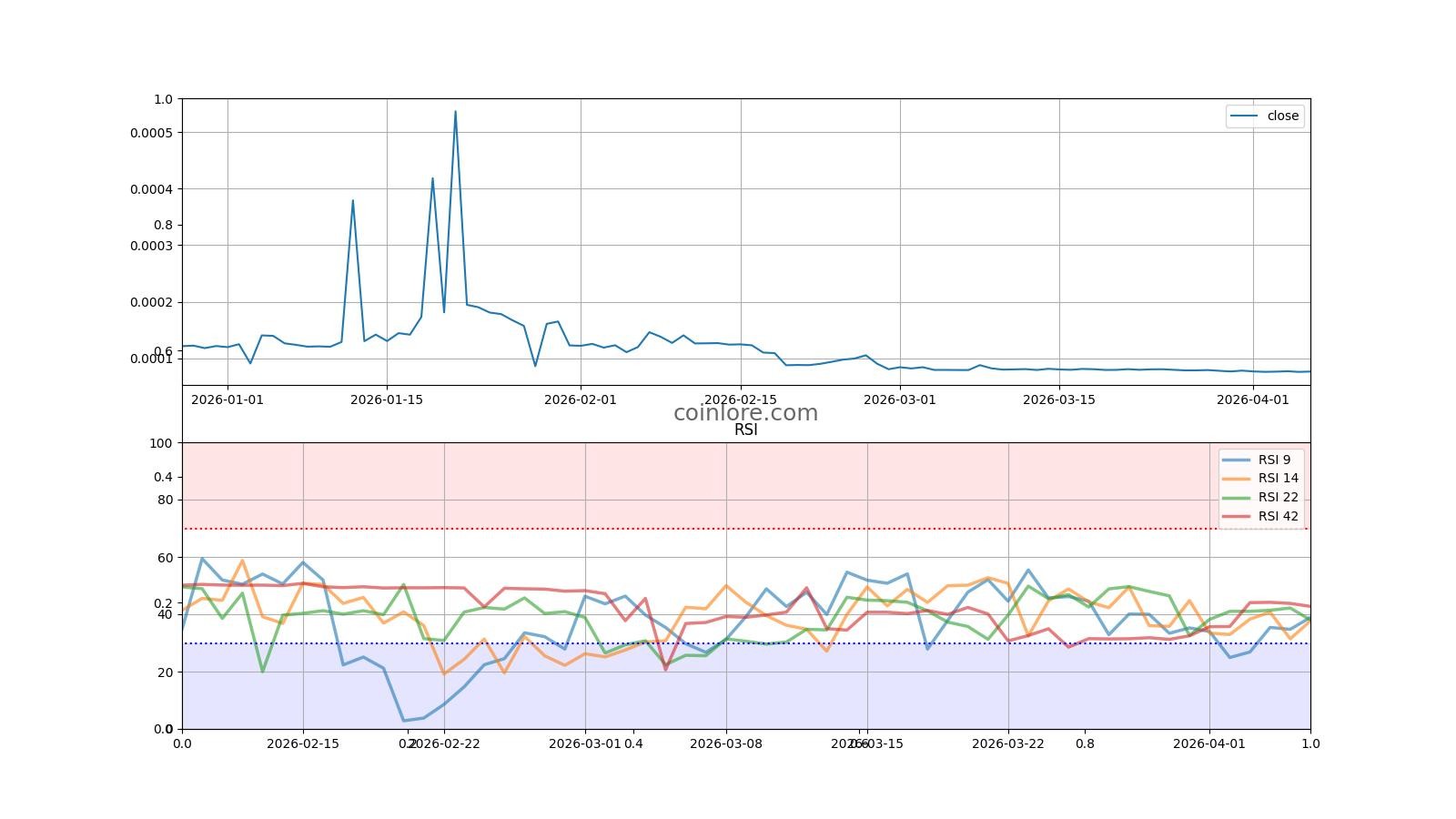 WhiteRock RSI indicator