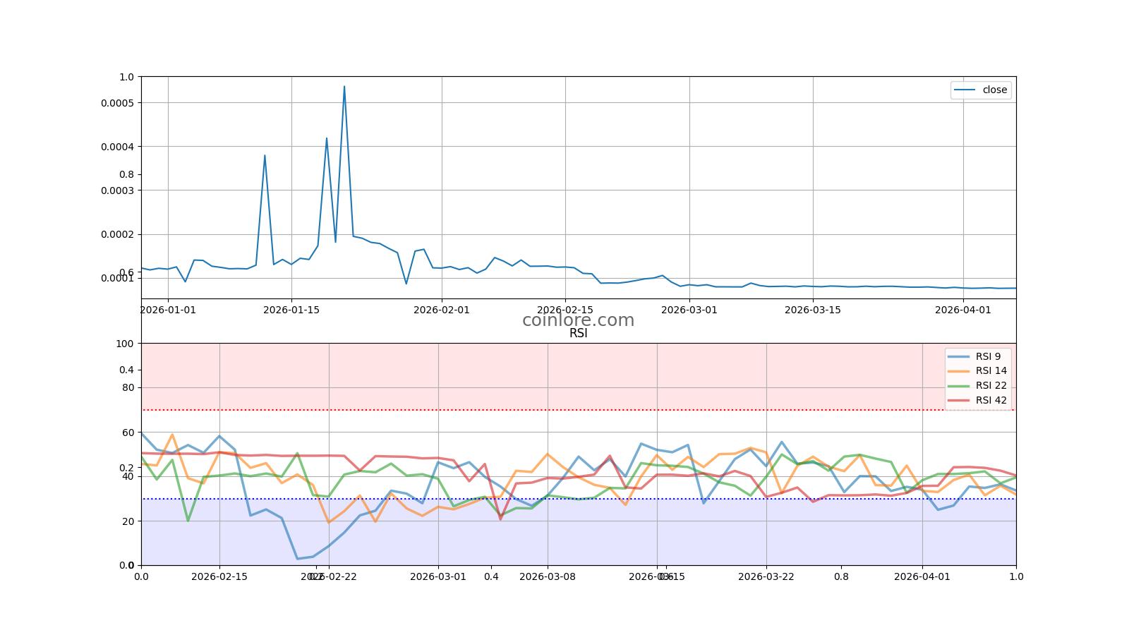 WhiteRock RSI indicator