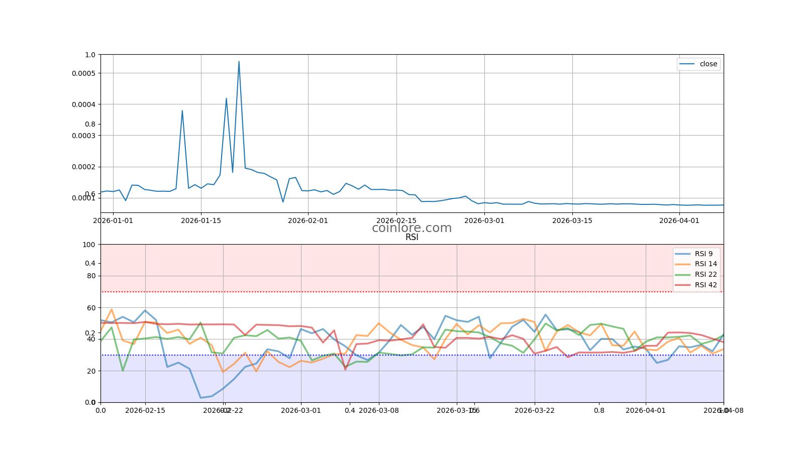 WhiteRock RSI indicator