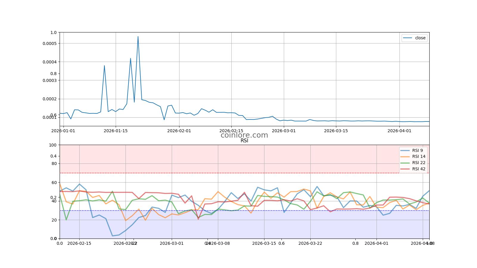 WhiteRock RSI indicator