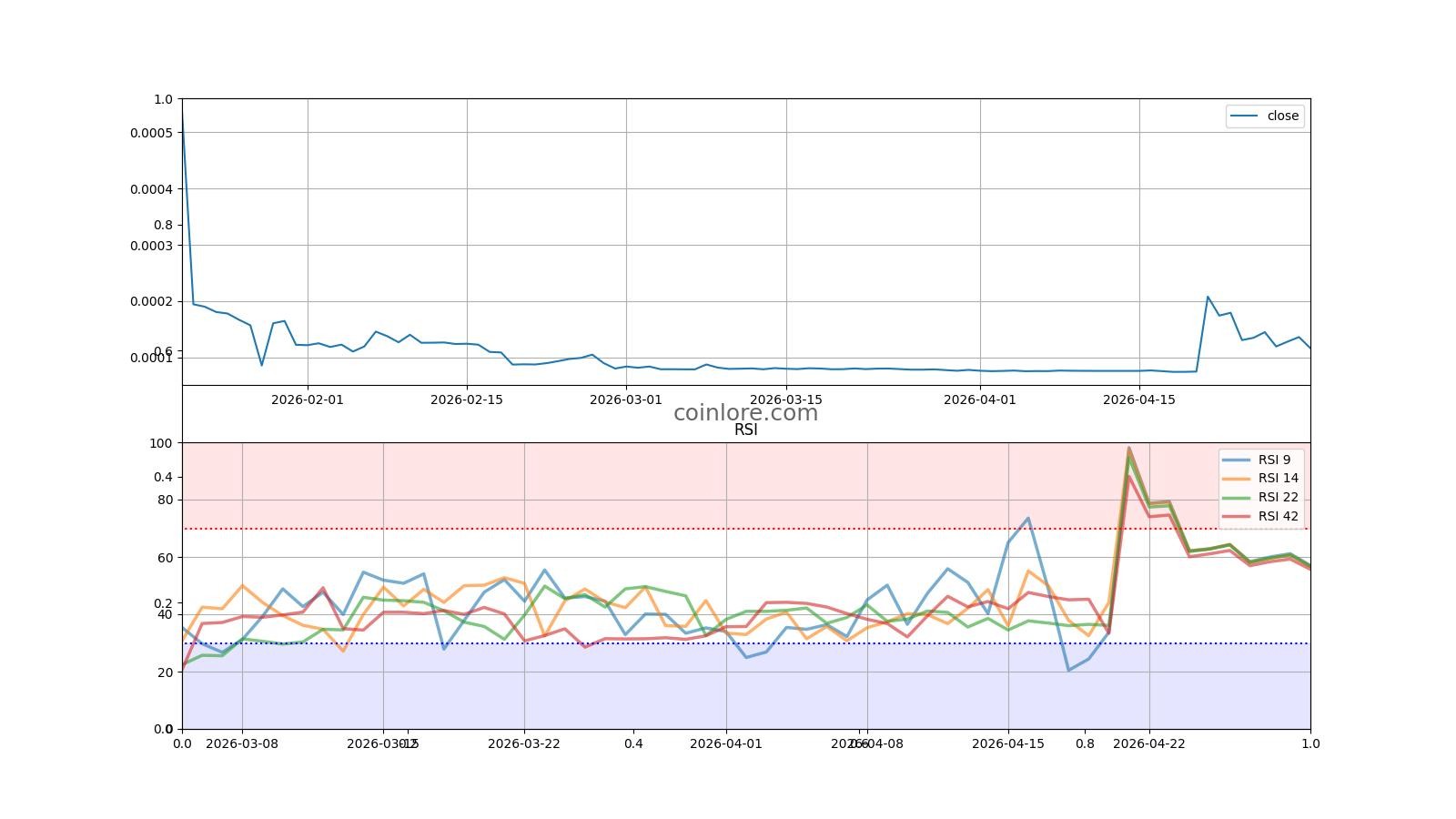 WhiteRock RSI indicator