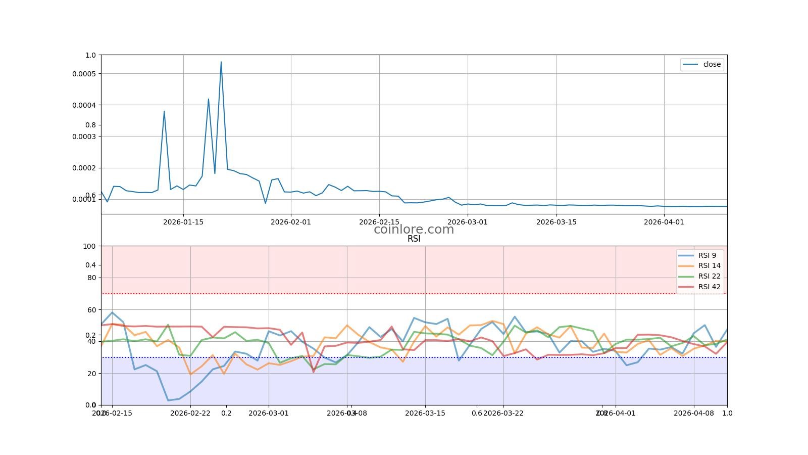 WhiteRock RSI indicator