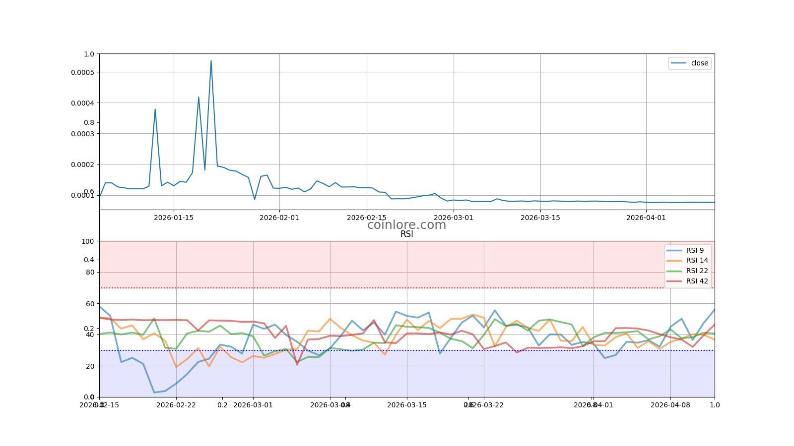 WhiteRock RSI indicator