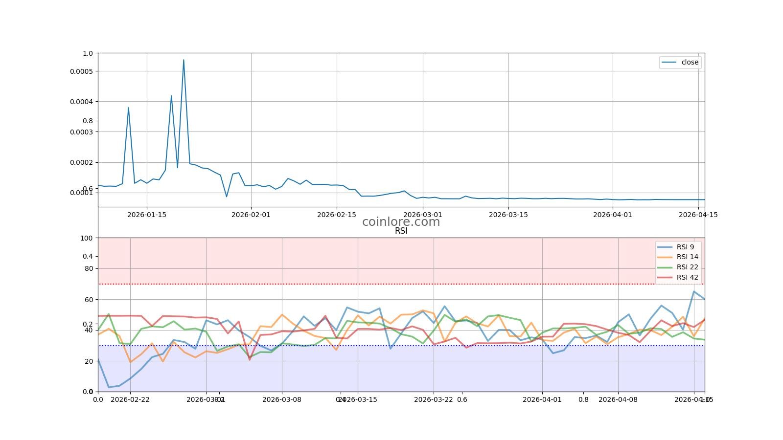 WhiteRock RSI indicator