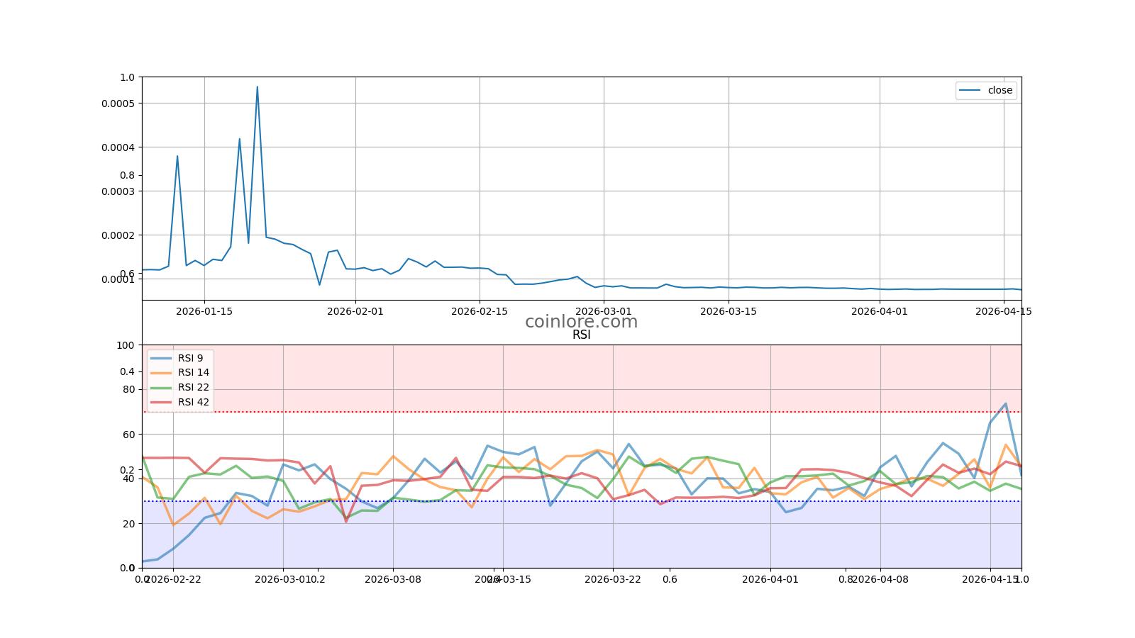 WhiteRock RSI indicator