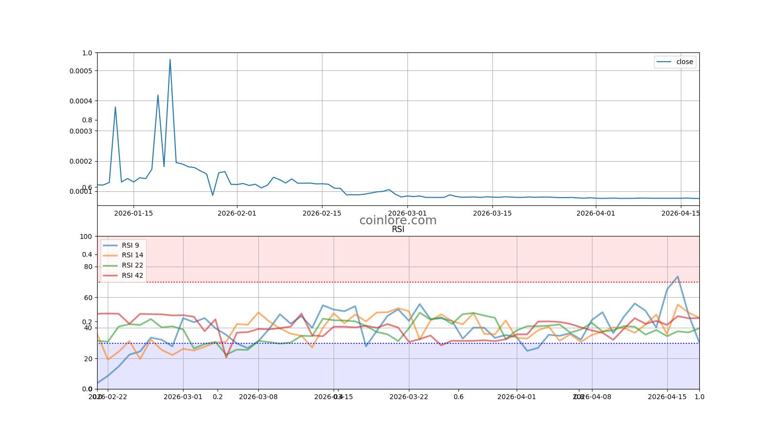 WhiteRock RSI indicator