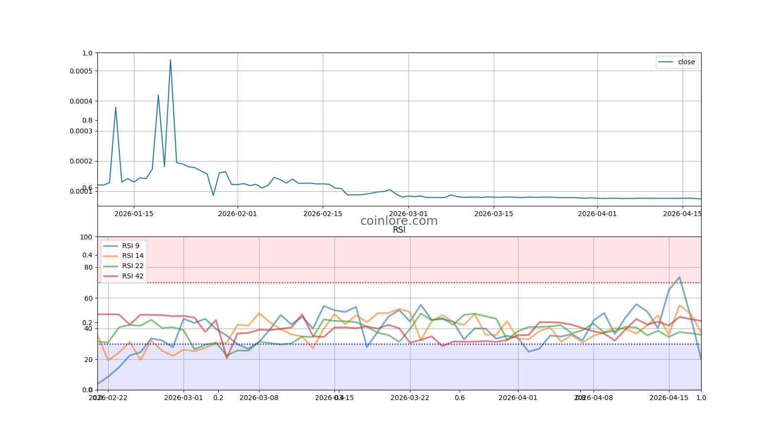 WhiteRock RSI indicator