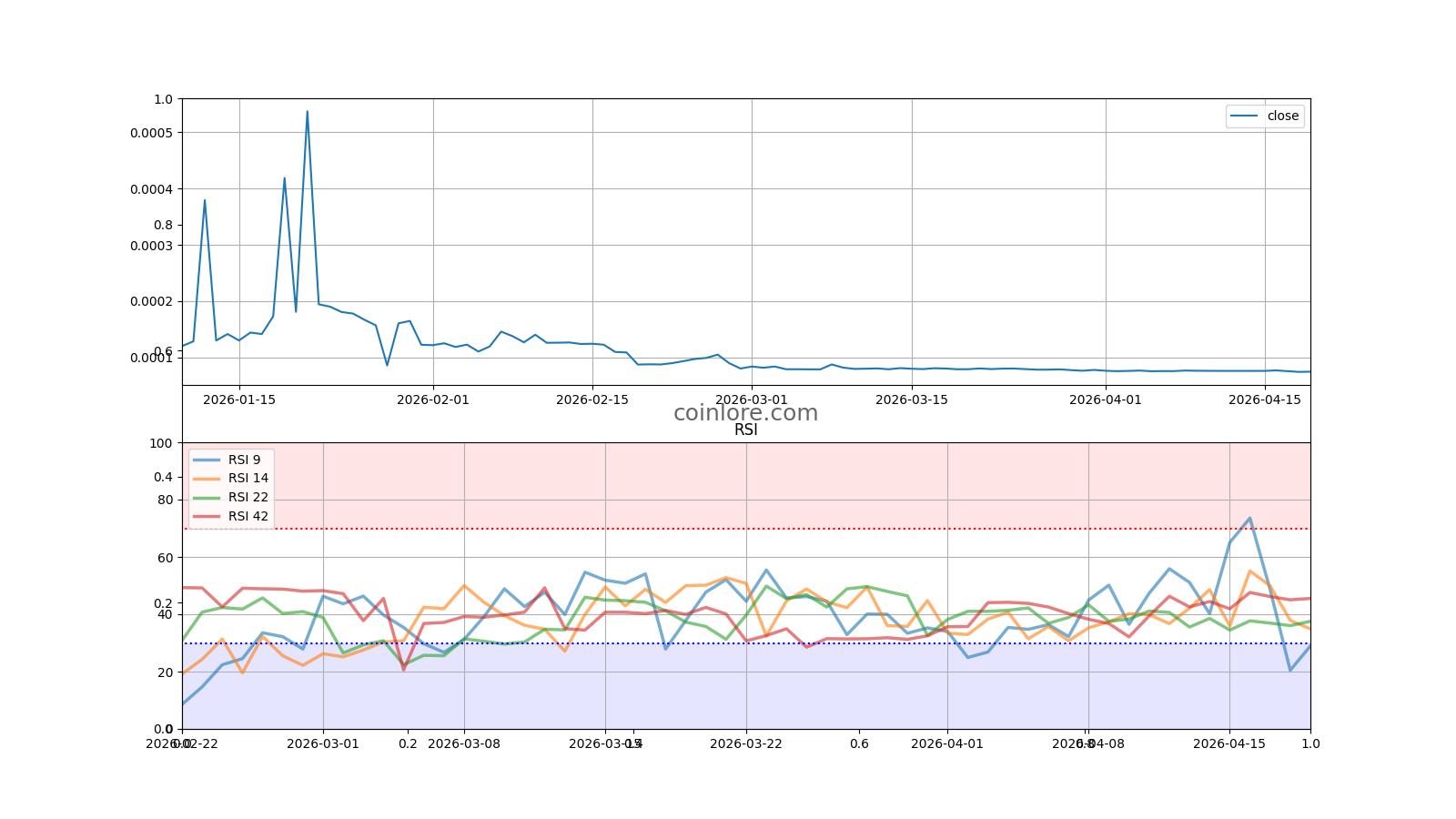 WhiteRock RSI indicator