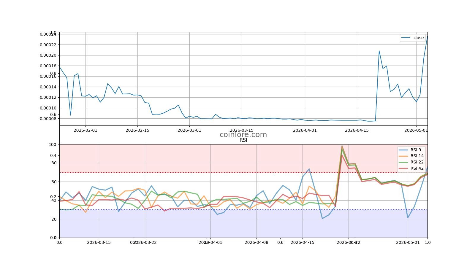 WhiteRock RSI indicator