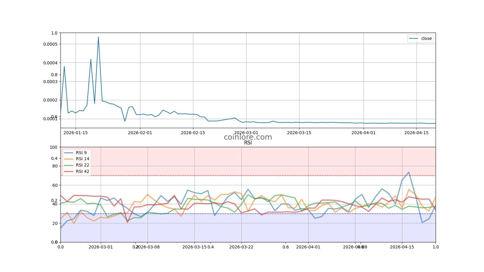 WhiteRock RSI indicator