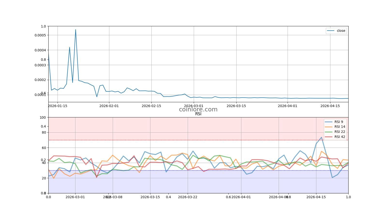 WhiteRock RSI indicator