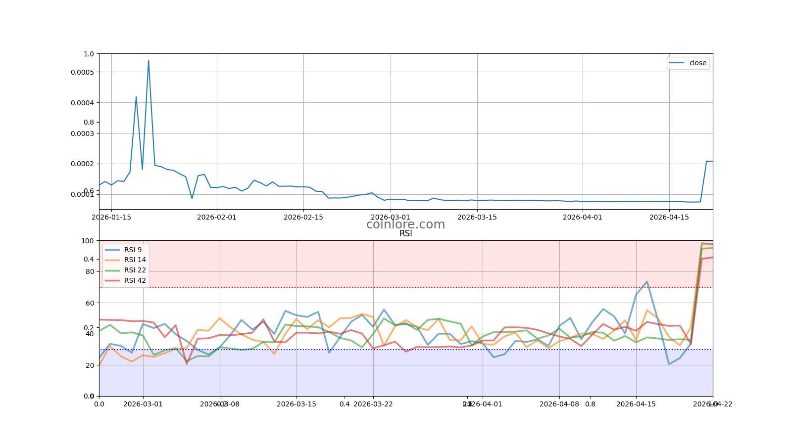 WhiteRock RSI indicator