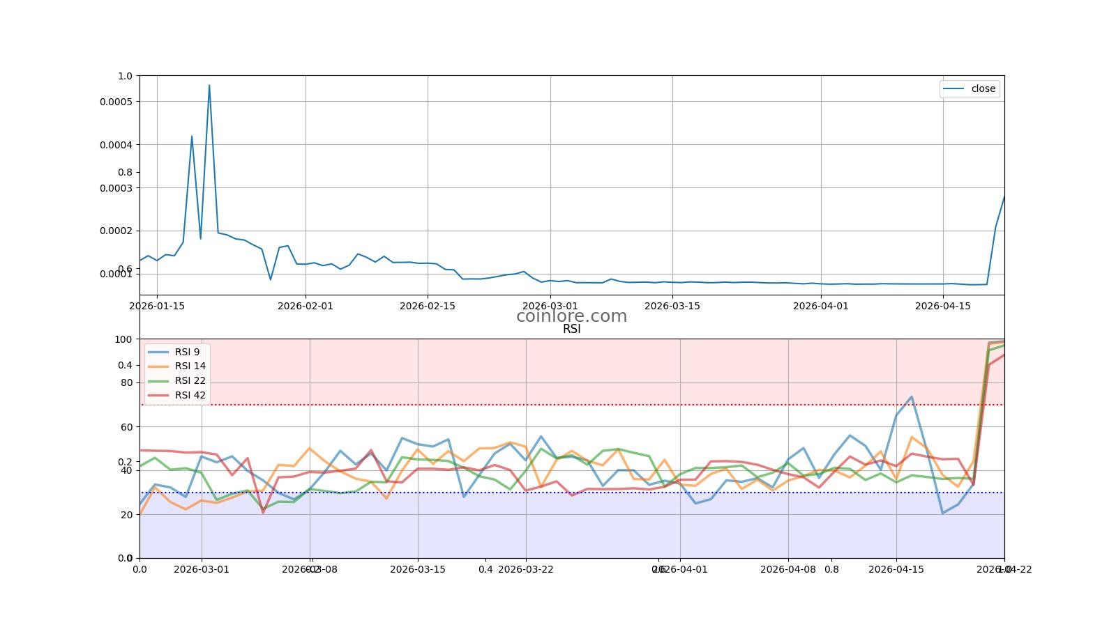WhiteRock RSI indicator