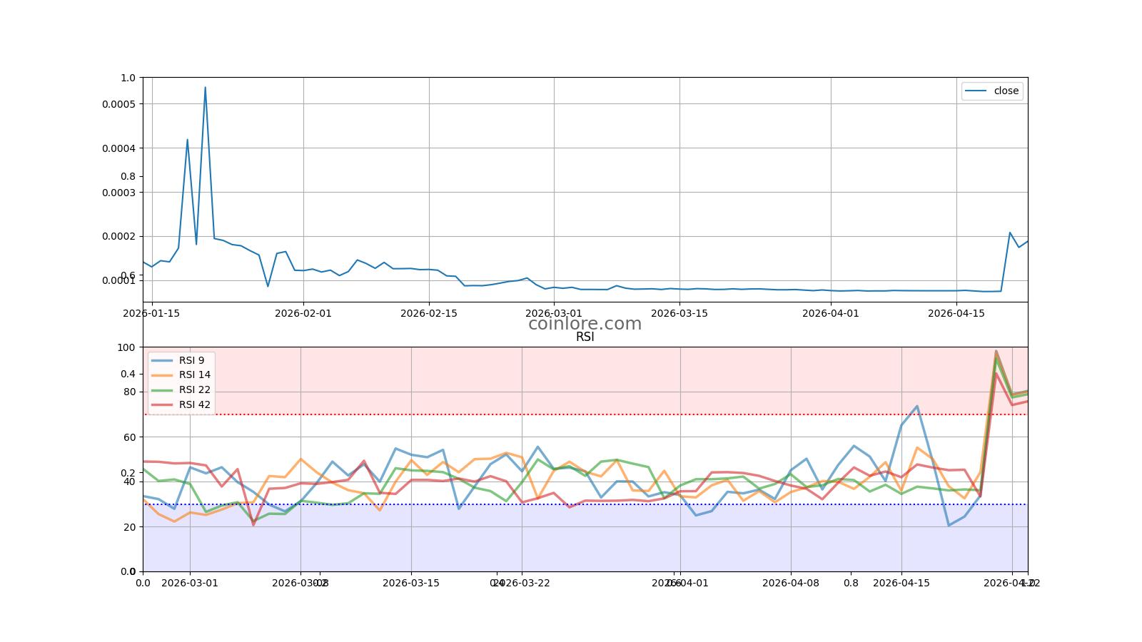 WhiteRock RSI indicator