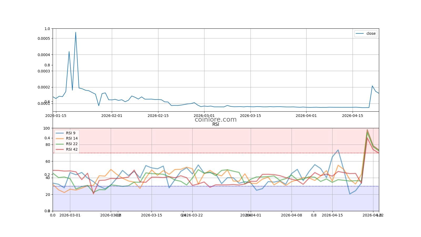 WhiteRock RSI indicator