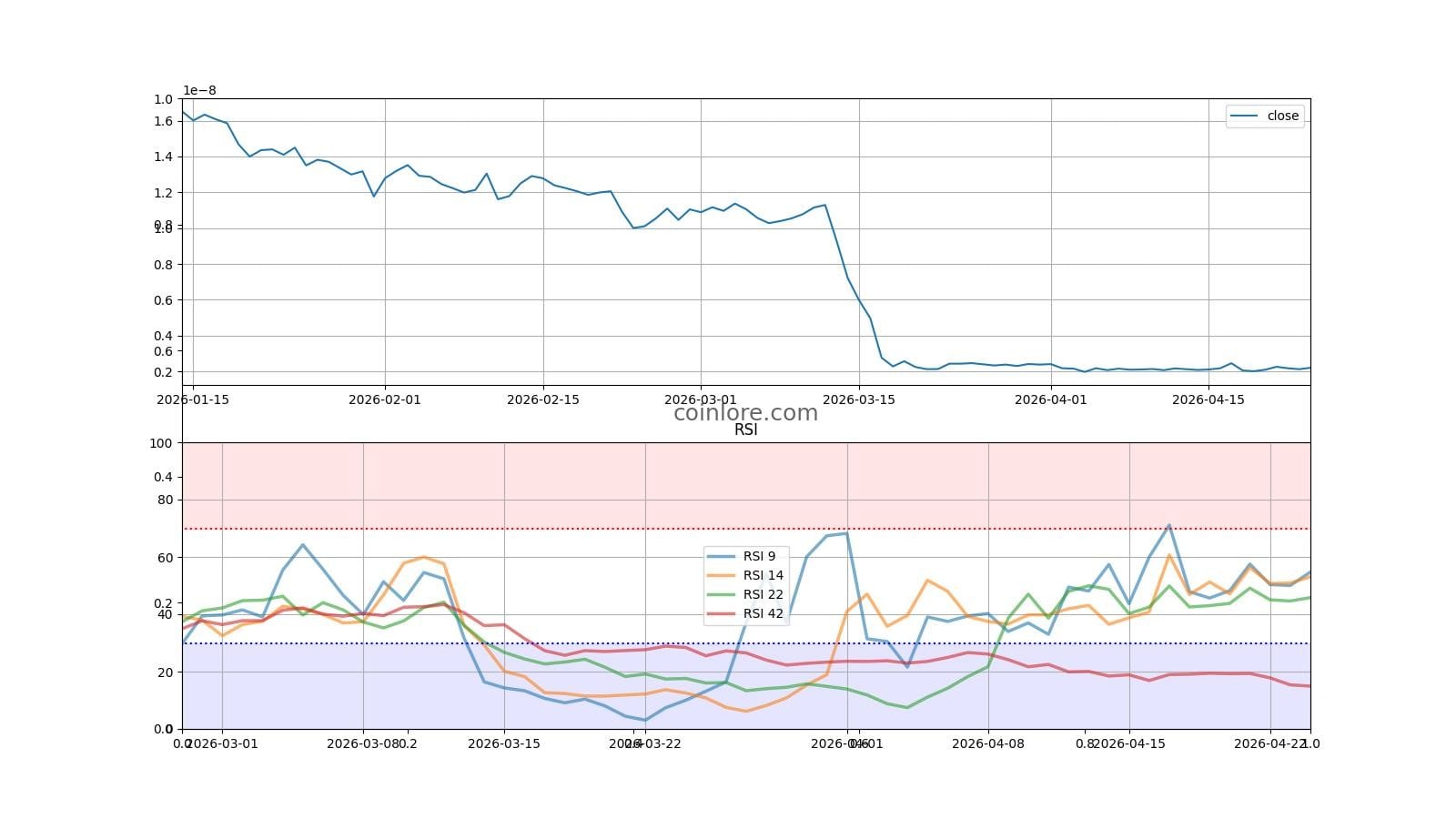 WHY RSI indicator