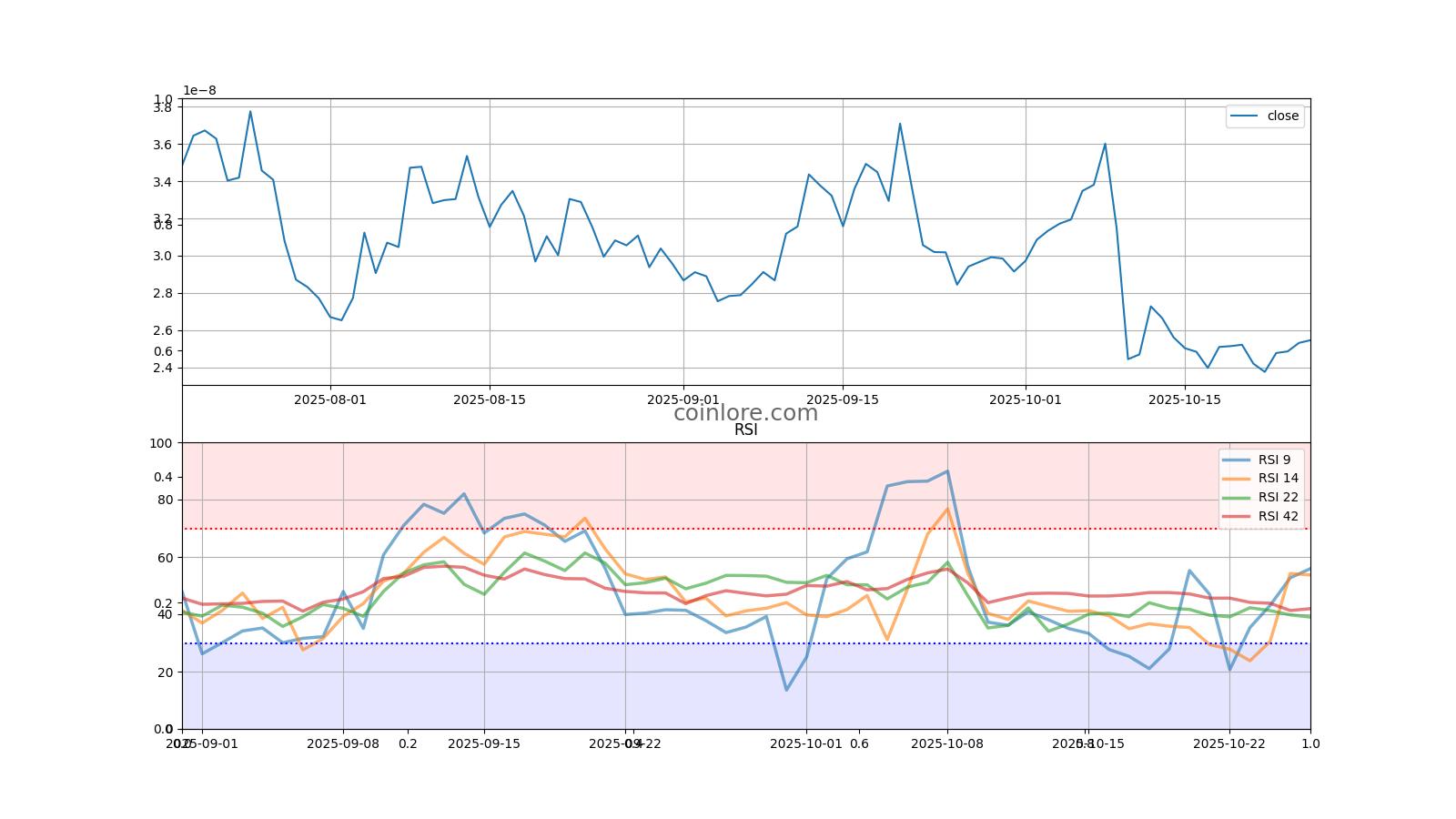 WHY RSI indicator