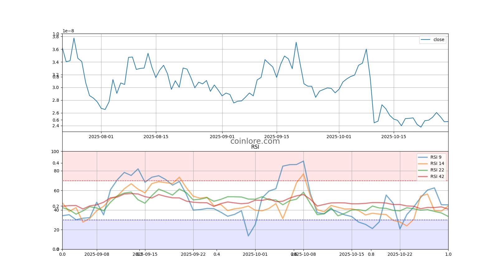 WHY RSI indicator