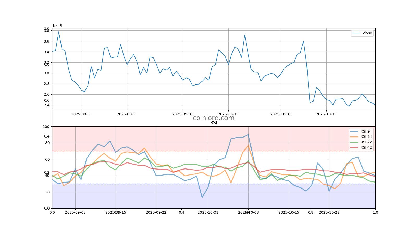 WHY RSI indicator