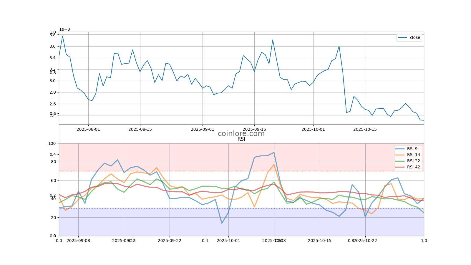 WHY RSI indicator