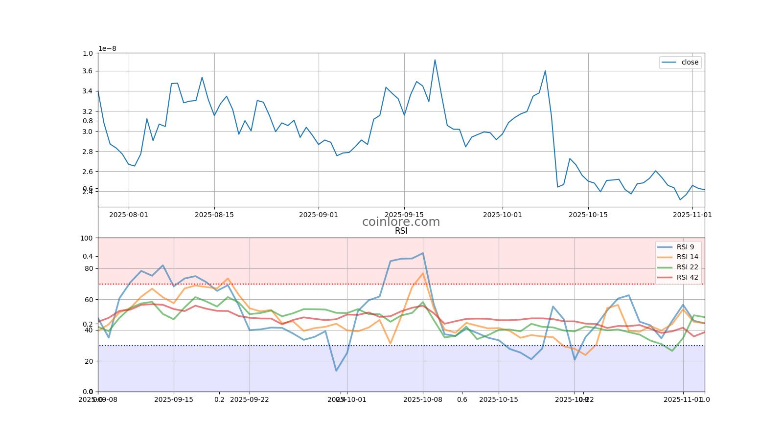 WHY RSI indicator