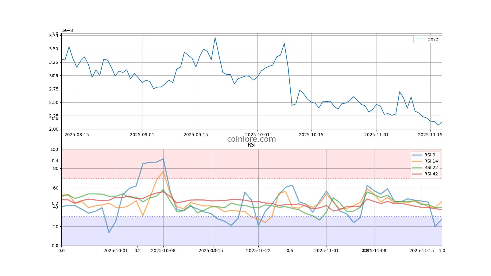 WHY RSI indicator