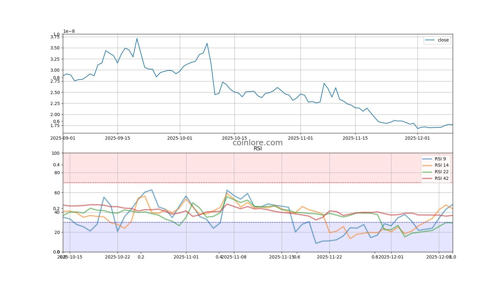 WHY RSI indicator