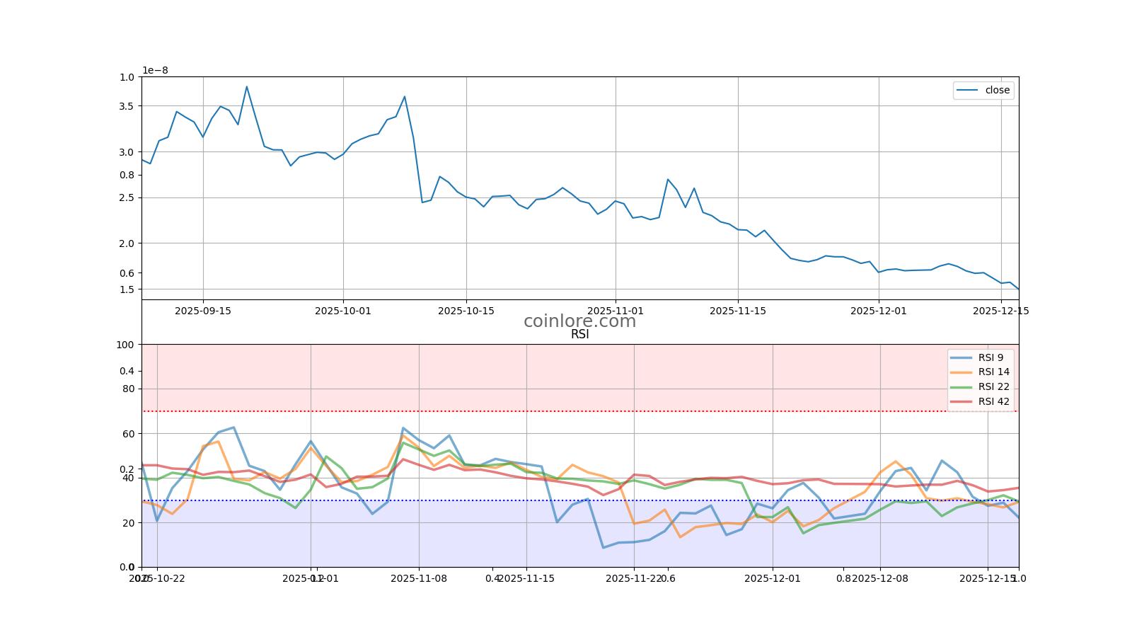 WHY RSI indicator