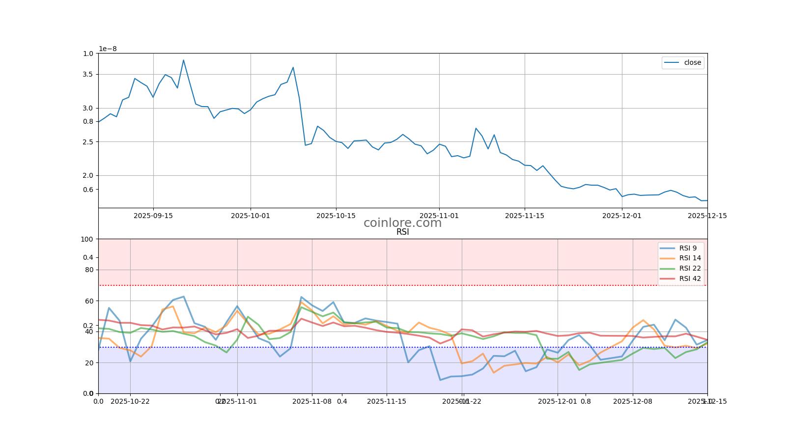 WHY RSI indicator